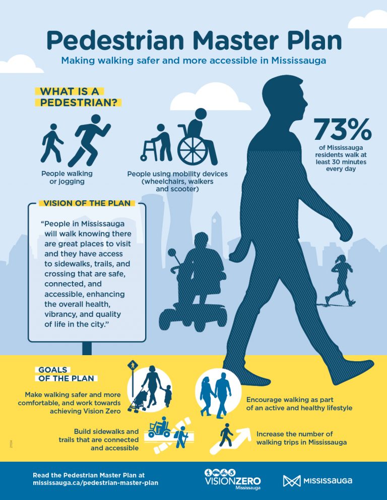 New Master Plan Makes Mississauga More Accessible for Pedestrians ...