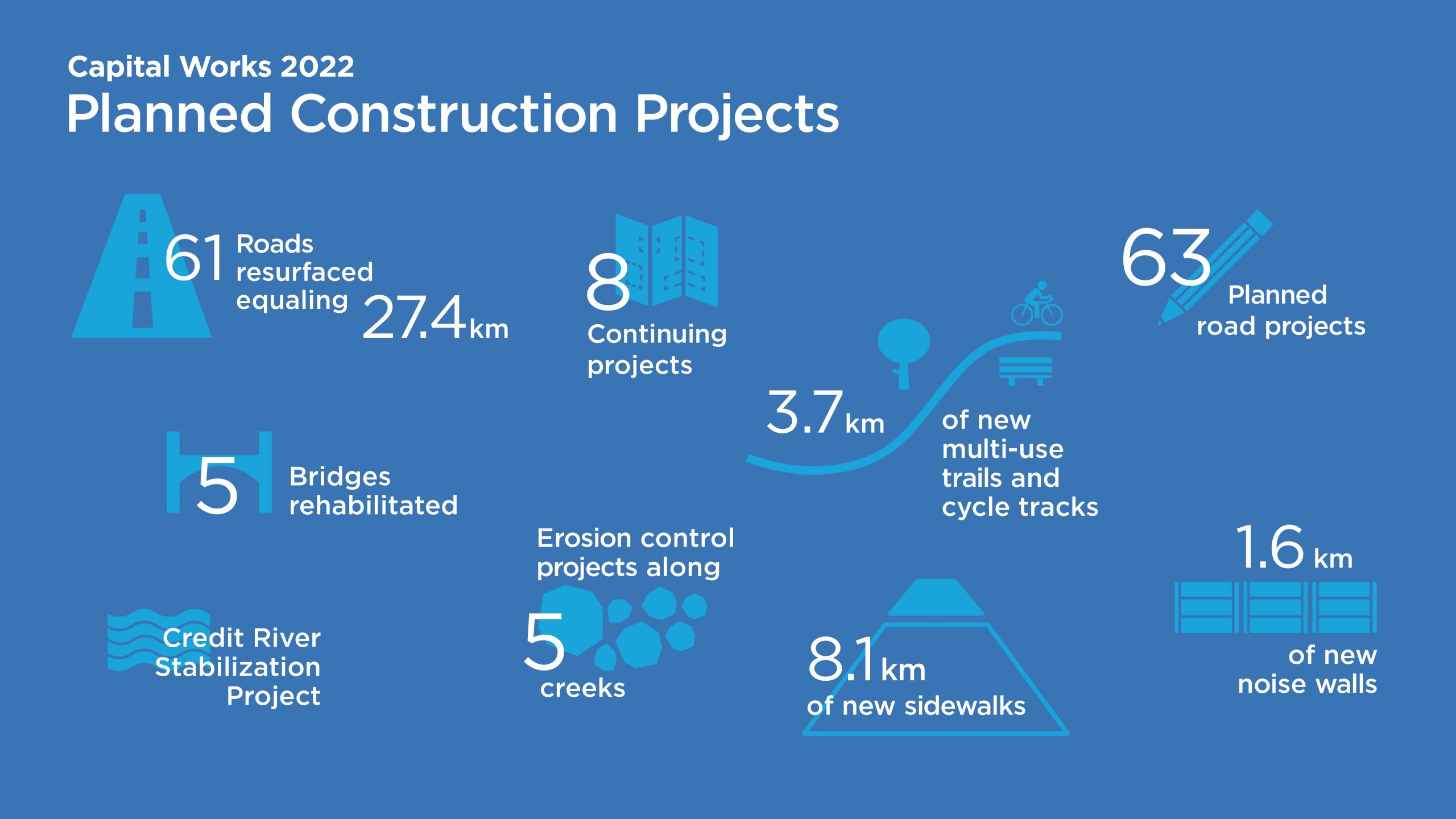 Investing to Move Mississauga Forward: 2022 Construction Season ...