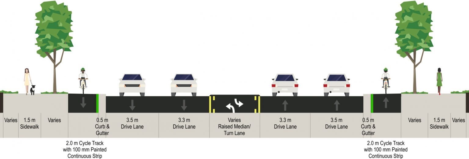 Initiatives – City of Mississauga