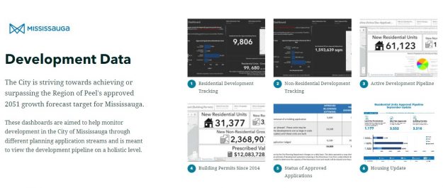 Mississauga makes housing data easier to track with new dashboard ...