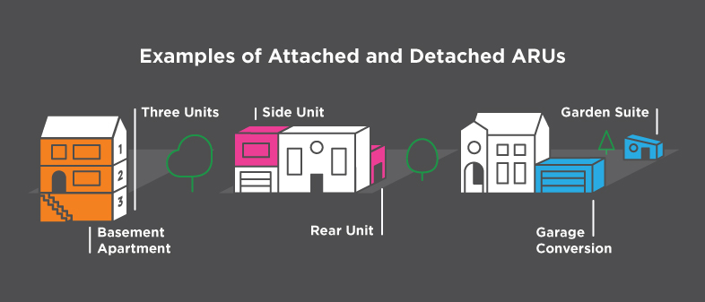 Building more units on your property – City of Mississauga