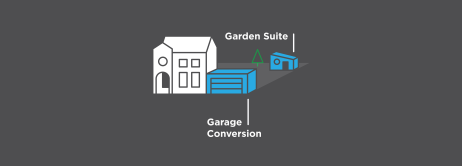 Additional residential units – City of Mississauga