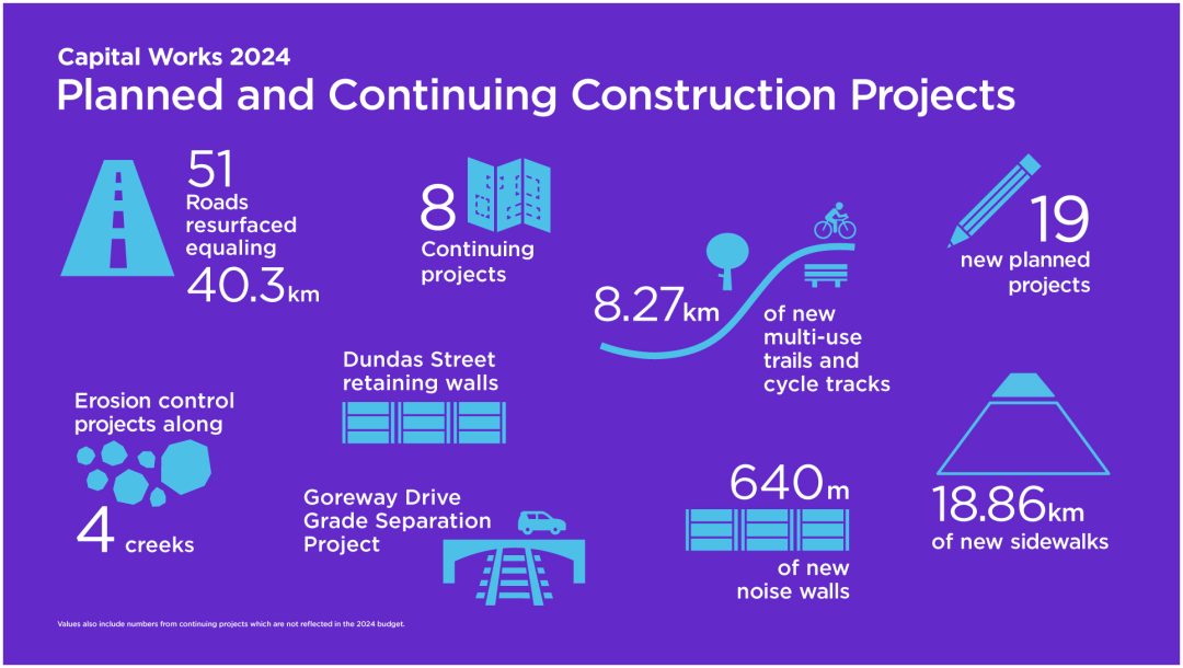 Mississauga digs into another busy construction season – City of ...