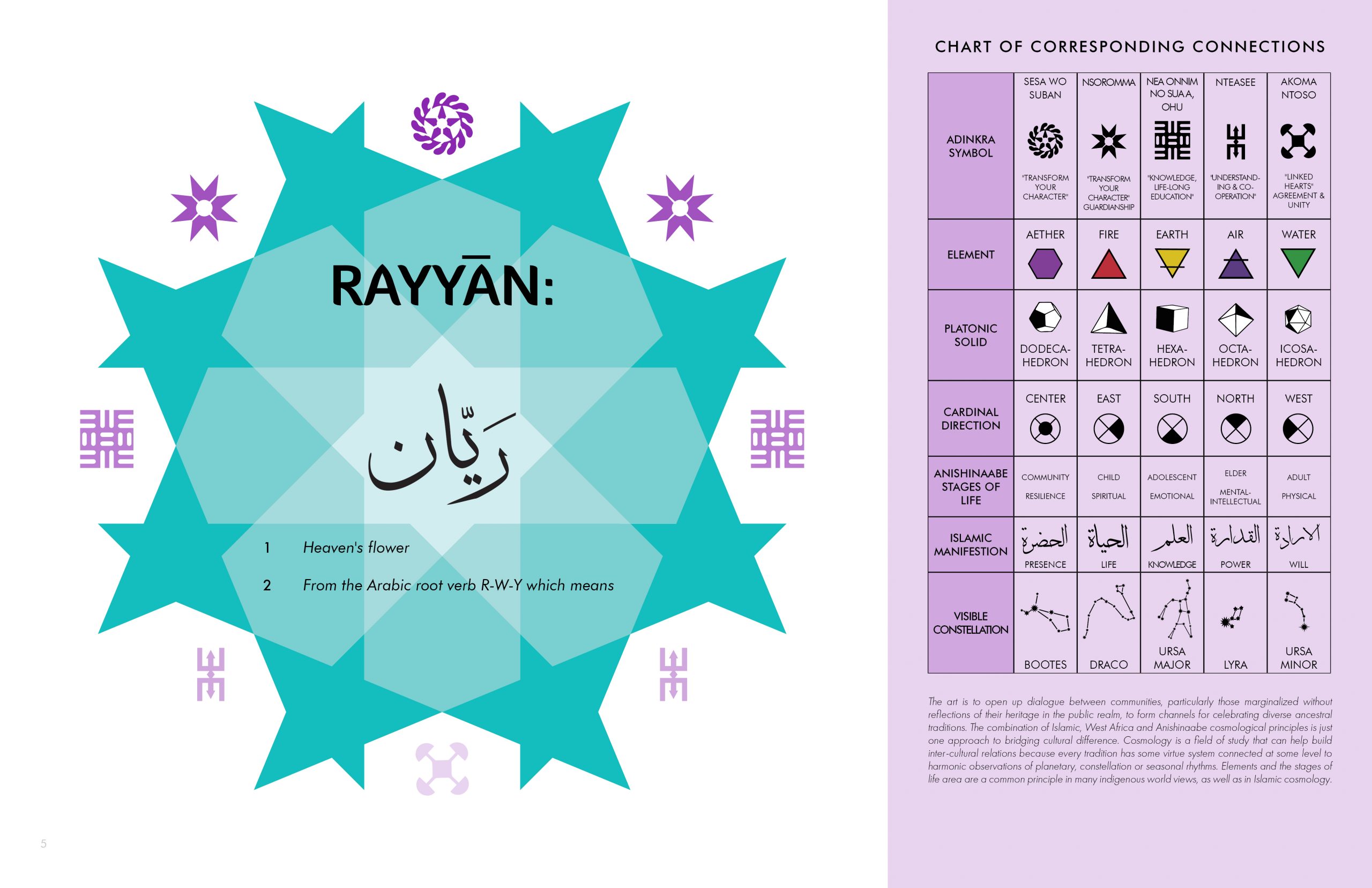 Rayyan: A Cosmic Bloom – Arts and culture